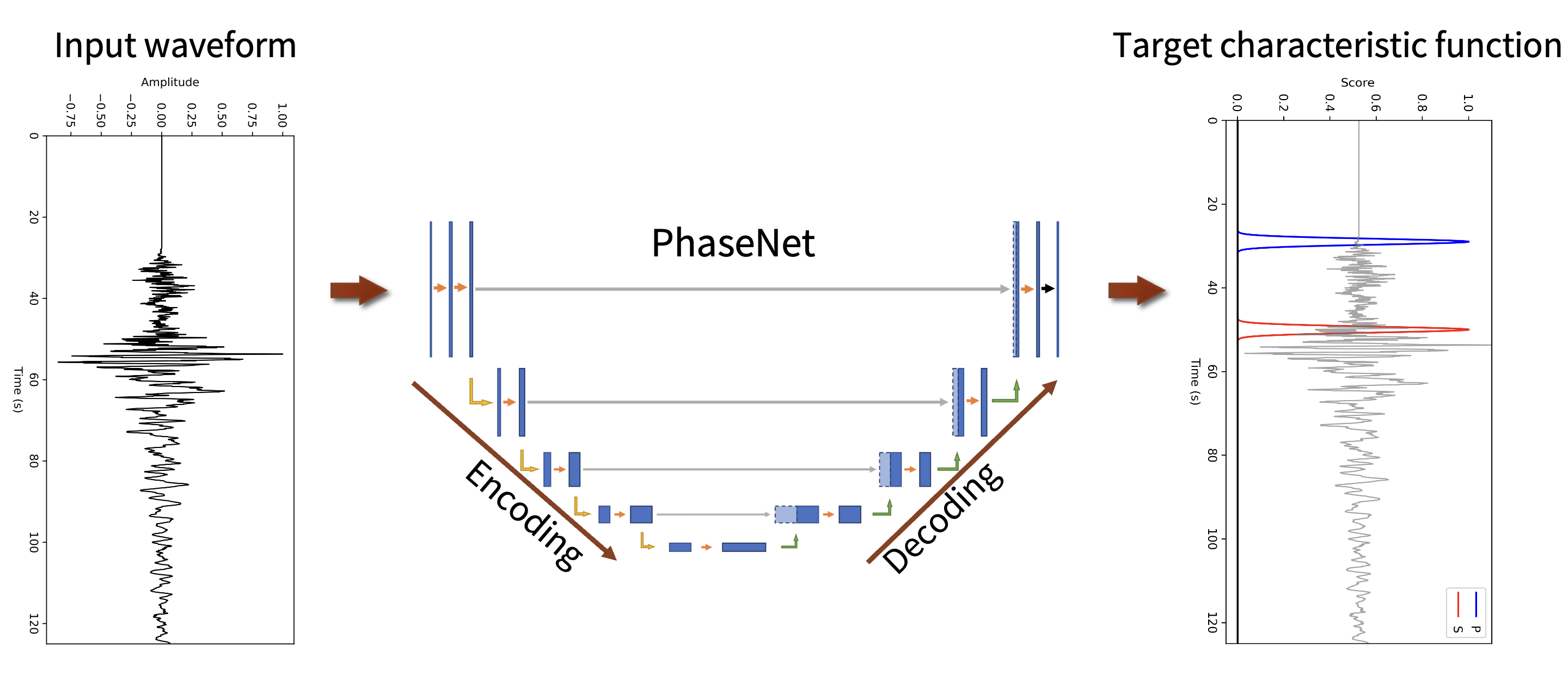 Detection - EPS207 Observational Seismology